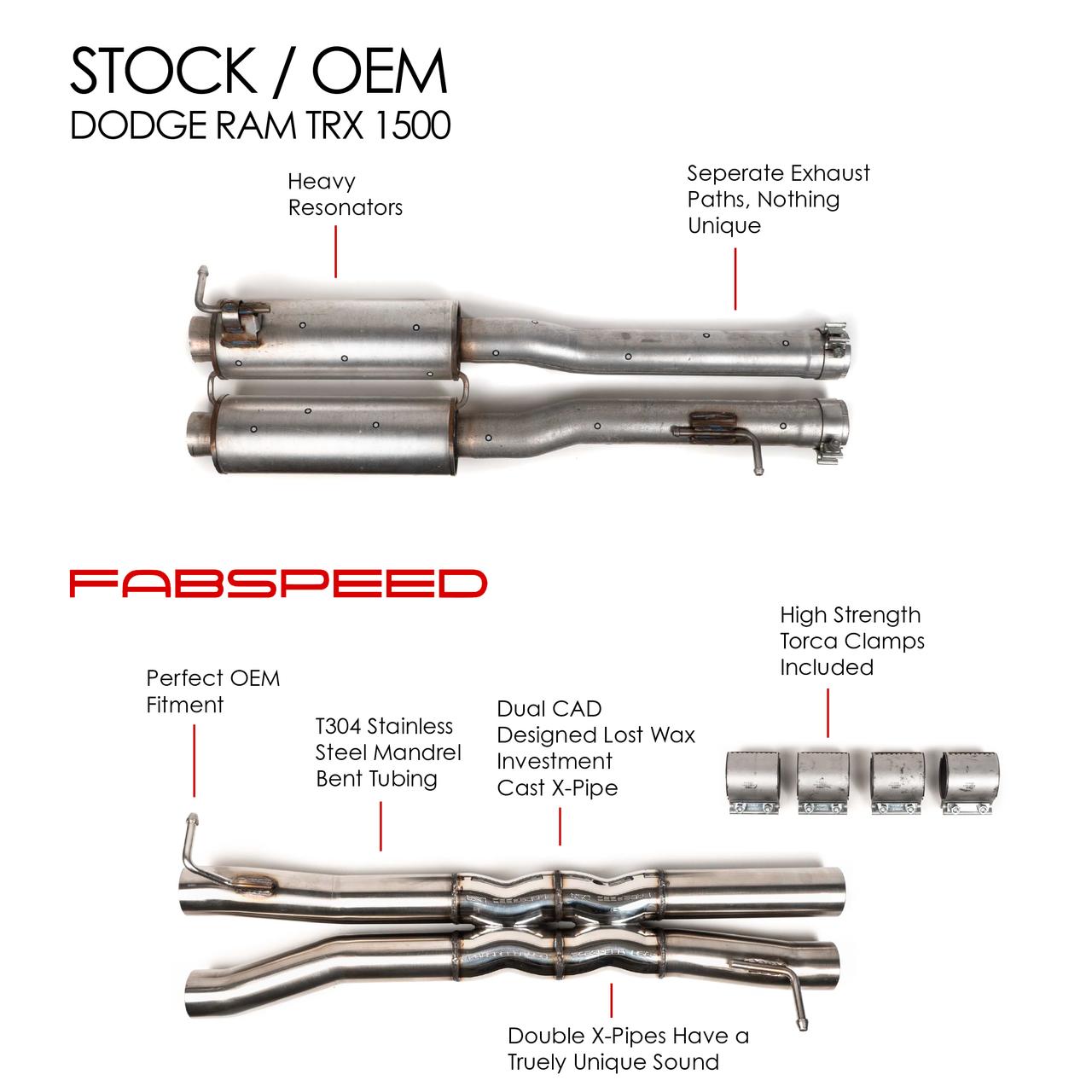 Fabspeed Dodge RAM TRX 1500 Double X-Pipe Resonator Bypass (2021 ...